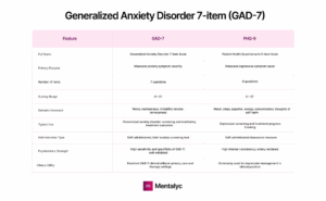 GAD-7: Generalized Anxiety Disorder 7-Item Scale Explained (2025)