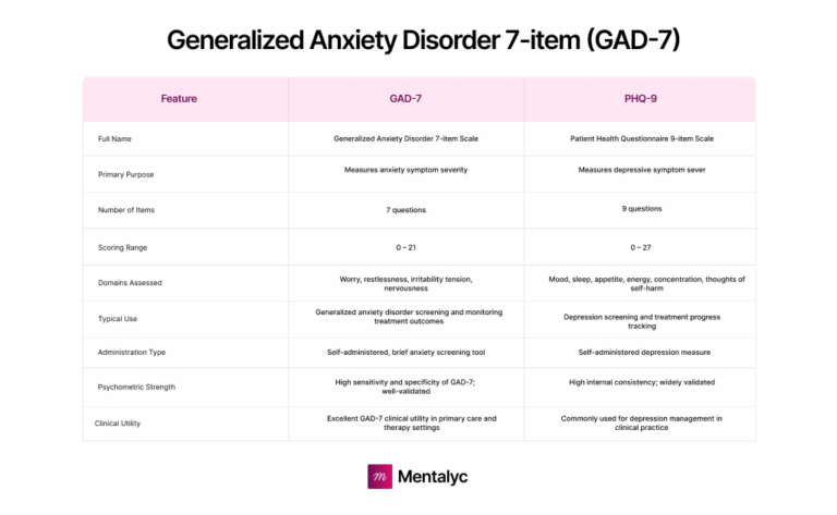 GAD-7: Generalized Anxiety Disorder 7-Item Scale Explained (2025)